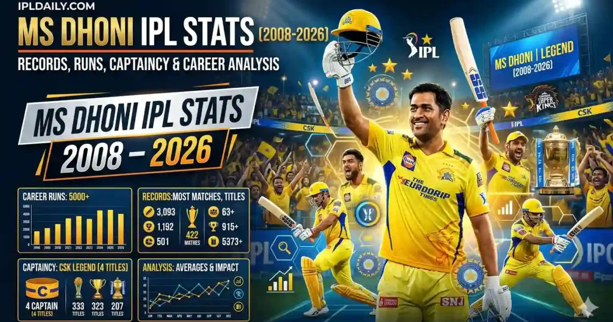 MS Dhoni IPL Stats (2008–2026) – Records, Runs, Captaincy & Career Analysis