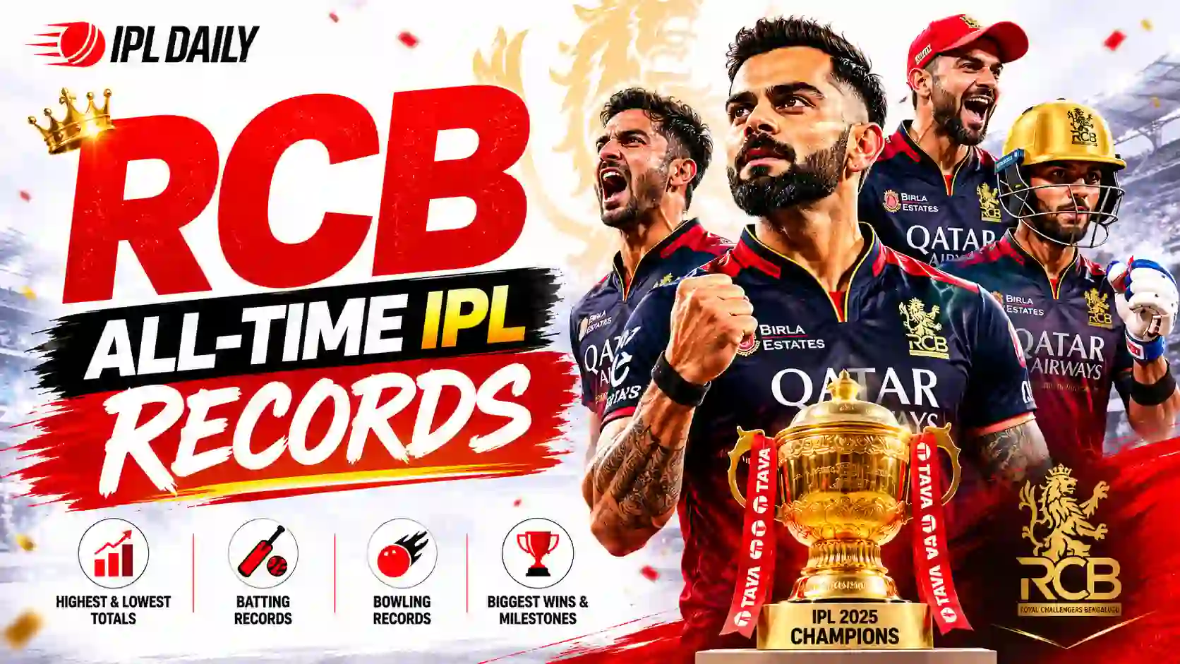 RCB IPL Stats: Highest Scores, Lowest Totals & Historic Records