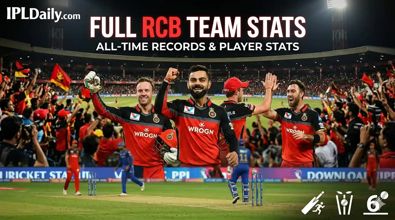 RCB IPL Records: Highest Score, Most Wins & All-Time Stats