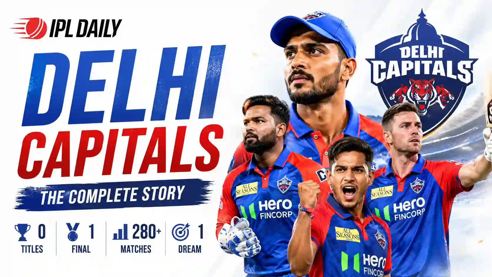 Delhi Capitals IPL Stats 2026, Records, Squad & Title Curse