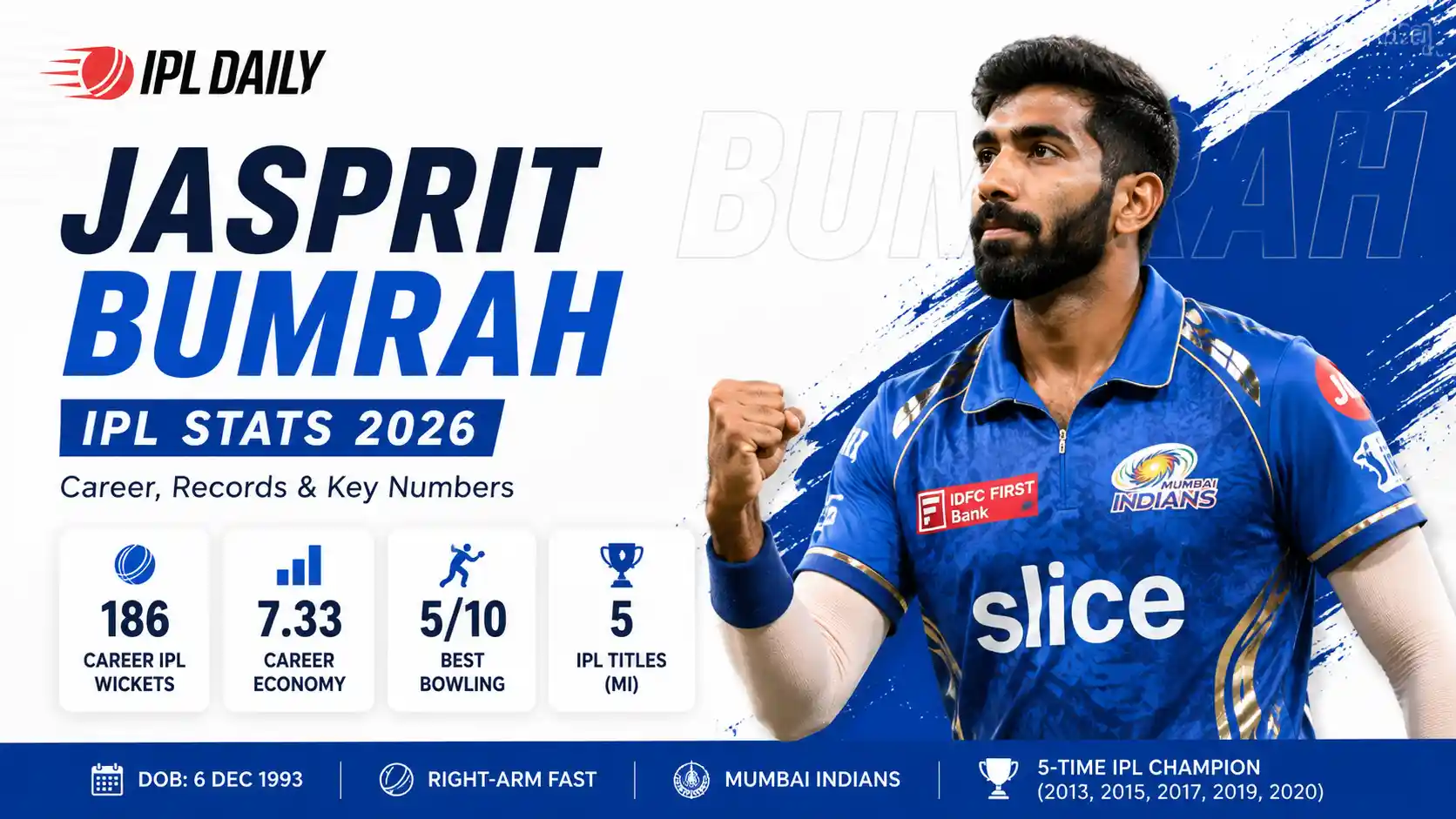 Jasprit Bumrah IPL Stats 2026: Wickets, Economy & MI Records