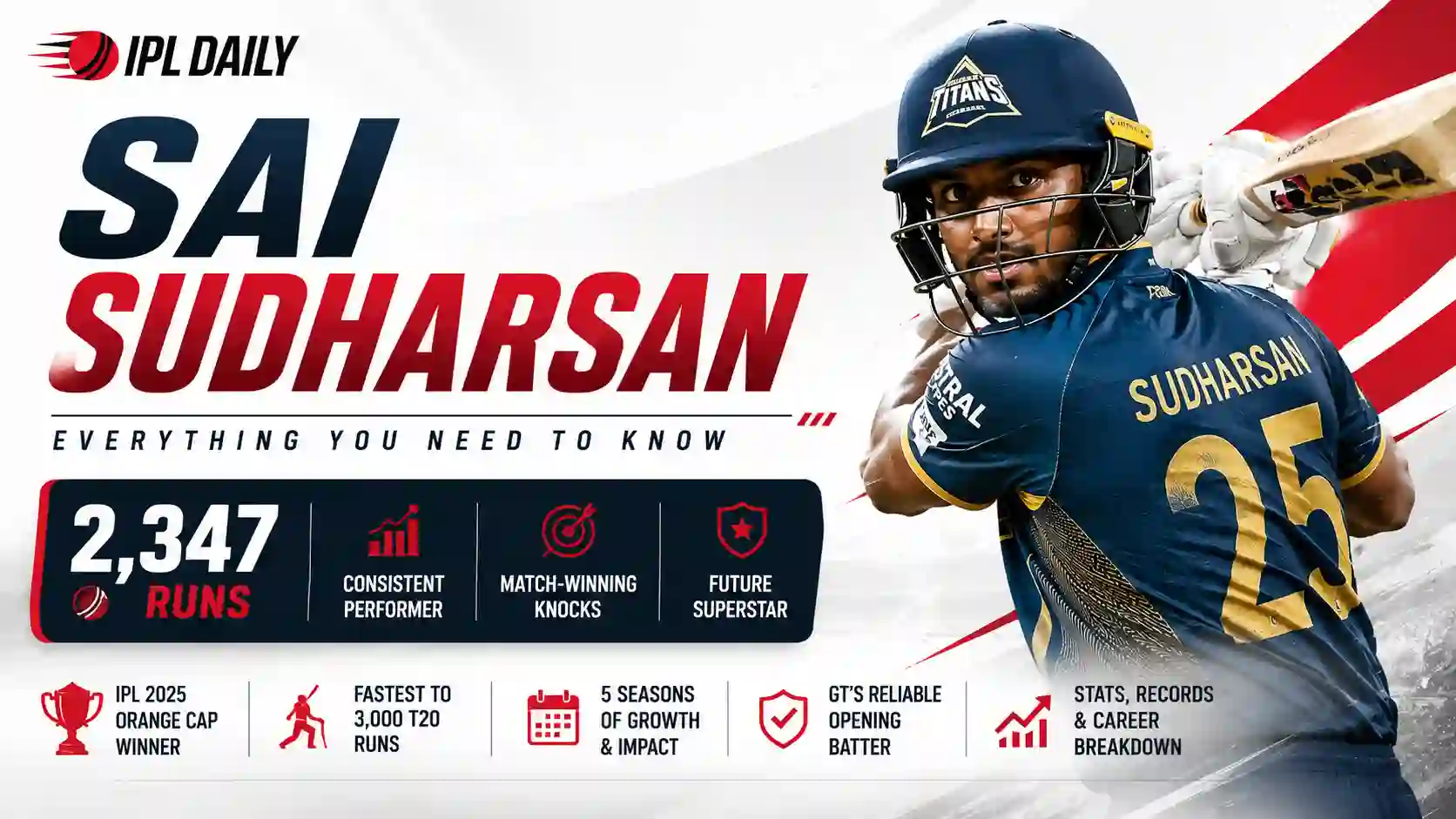 Sai Sudharsan IPL Stats 2026, Records & Orange Cap