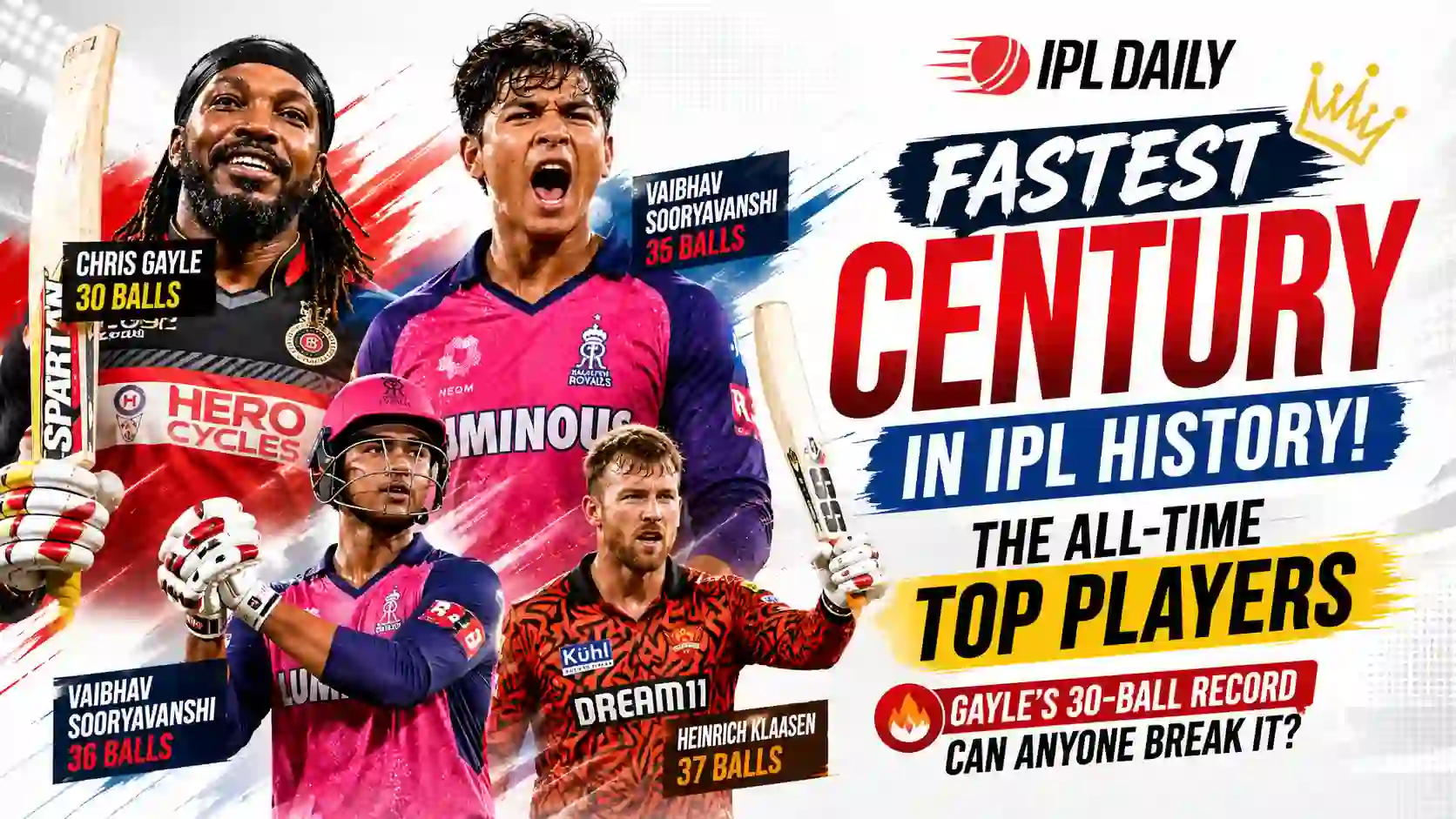 Fastest Century in IPL History: Top 10 Fastest Hundreds Ever Ranked